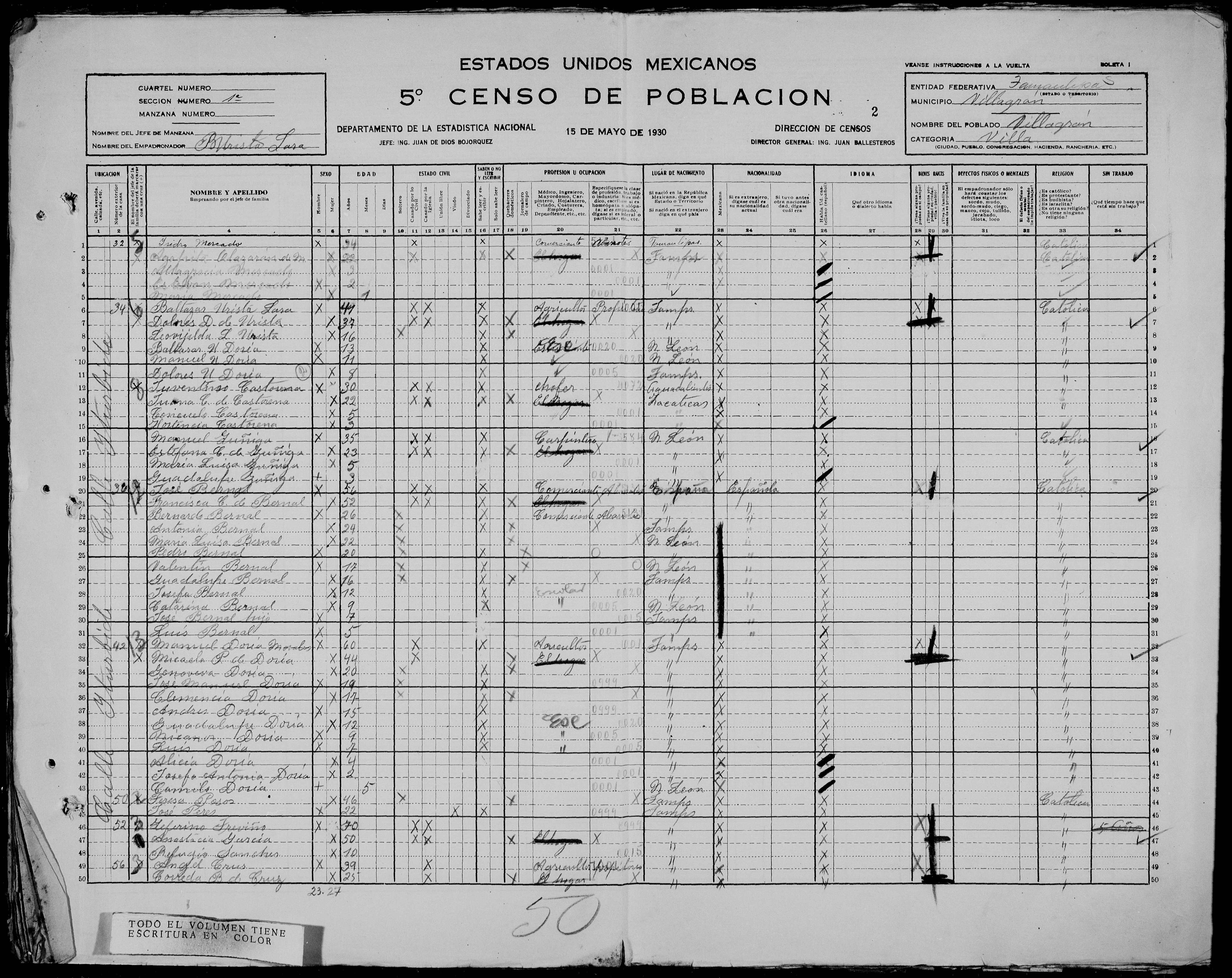 Doria Family | Delores Doria de la Llata